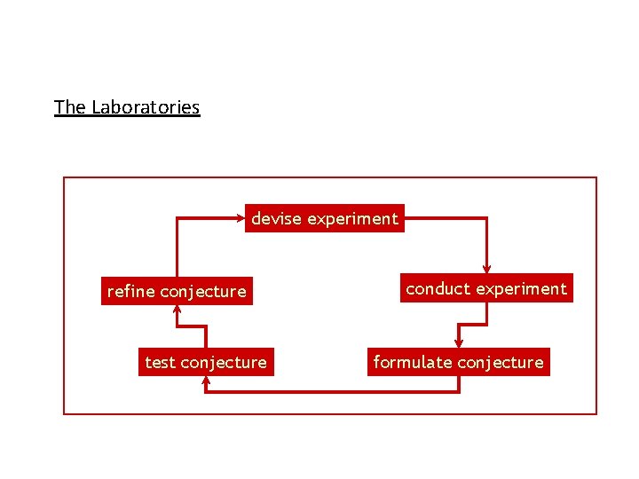 Guided Inquiry for Undergraduates in a Classroom Setting
