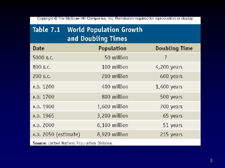 Chapter 07 Lecture Outline William P Cunningham University