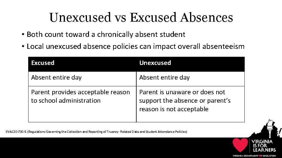 Defining Chronic Absenteeism October 2019 WHY DOES CHRONIC