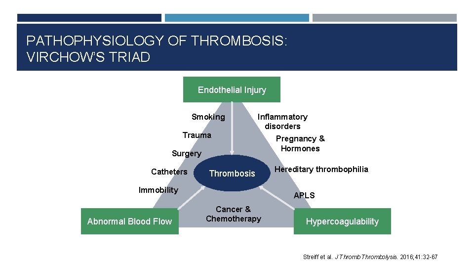 A GUIDE TO OUTPATIENT MANAGEMENT OF VENOUS THROMBOEMBOLISM