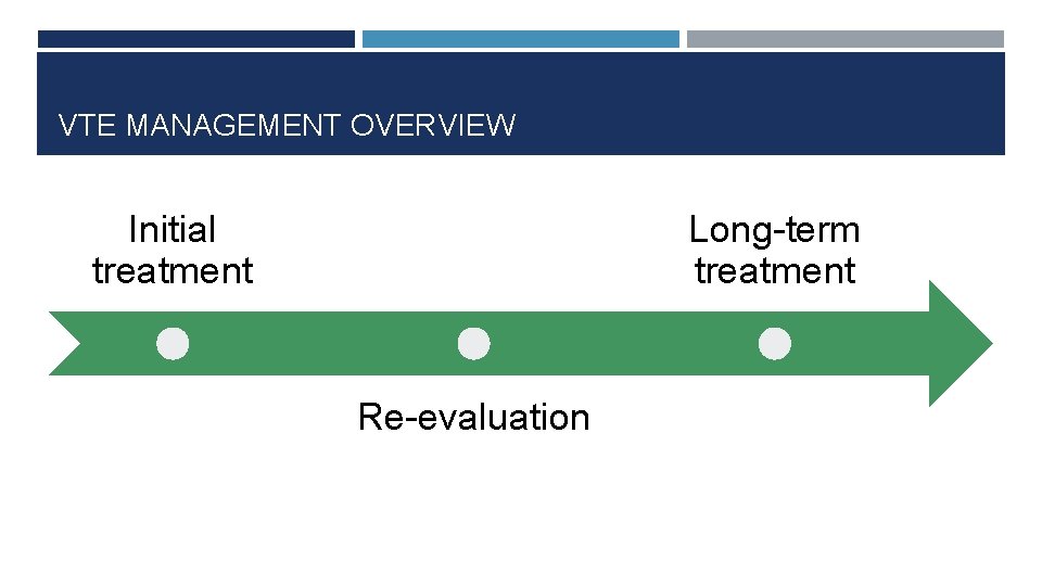 A GUIDE TO OUTPATIENT MANAGEMENT OF VENOUS THROMBOEMBOLISM