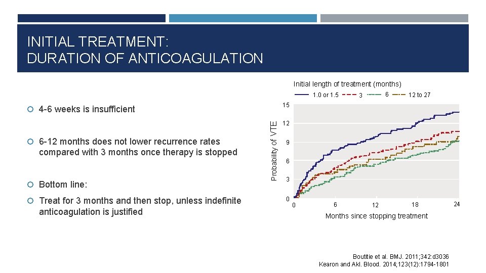A GUIDE TO OUTPATIENT MANAGEMENT OF VENOUS THROMBOEMBOLISM