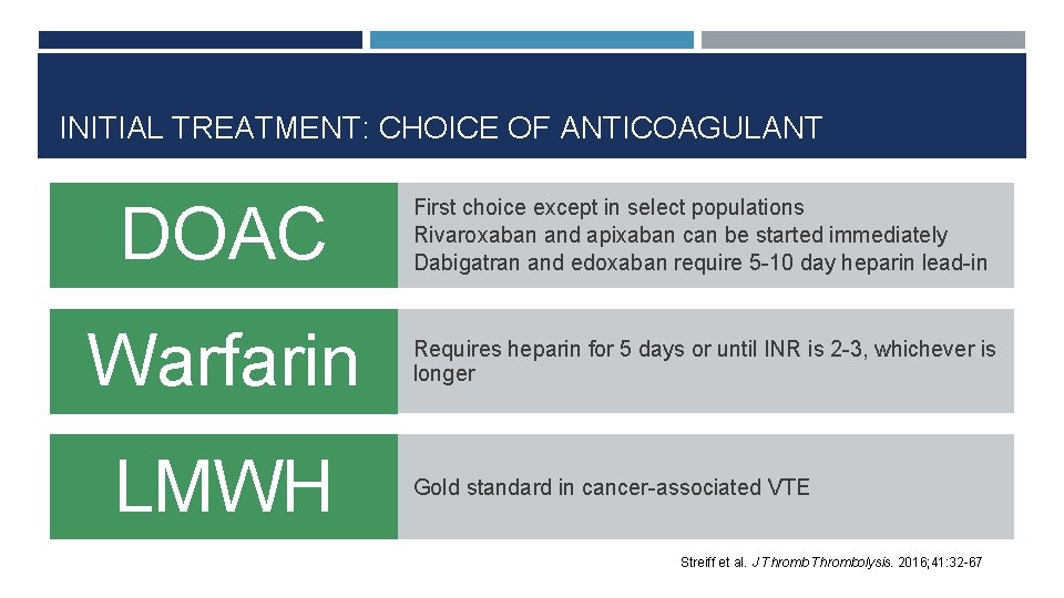 A GUIDE TO OUTPATIENT MANAGEMENT OF VENOUS THROMBOEMBOLISM