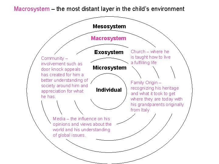 Bronfenbrenners Ecological Model Claudine Bella S 00092991 Bronfenbrenners