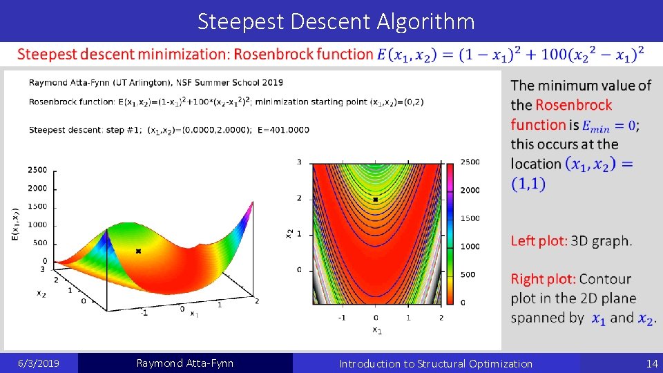 Introduction to Structural Optimization Raymond AttaFynn University of