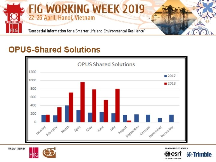 GEOID 18 Last U S Hybrid Geoid Prior