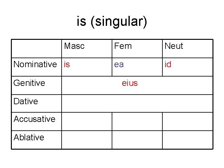LATIN PRONOUNS THE BASICS Most pronouns can also