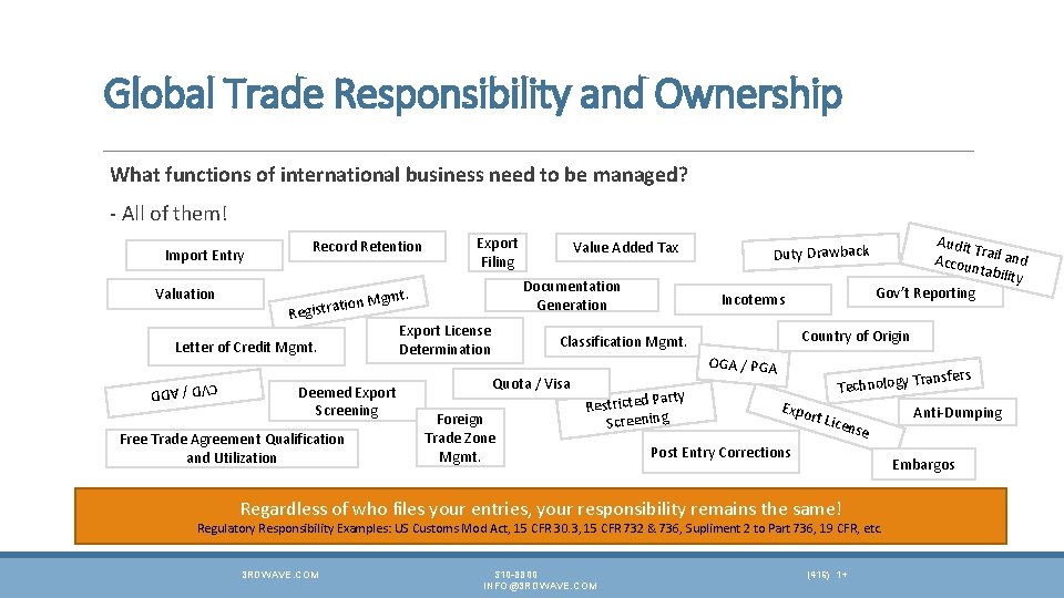 Webinar Managing Trade Compliance in a State of