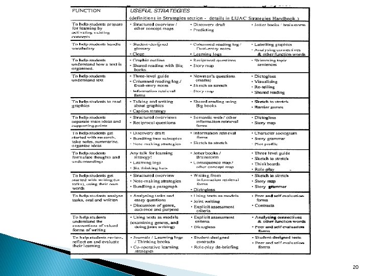 Planning for highchallenge high support classrooms Setting up