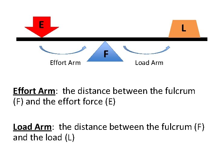 How do people lift objects that are heavier