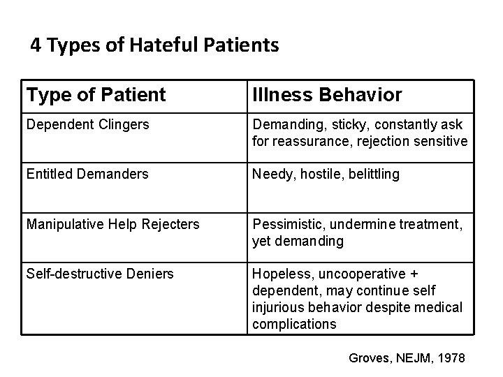 The Difficult Patient APM Resident Education Curriculum Mary
