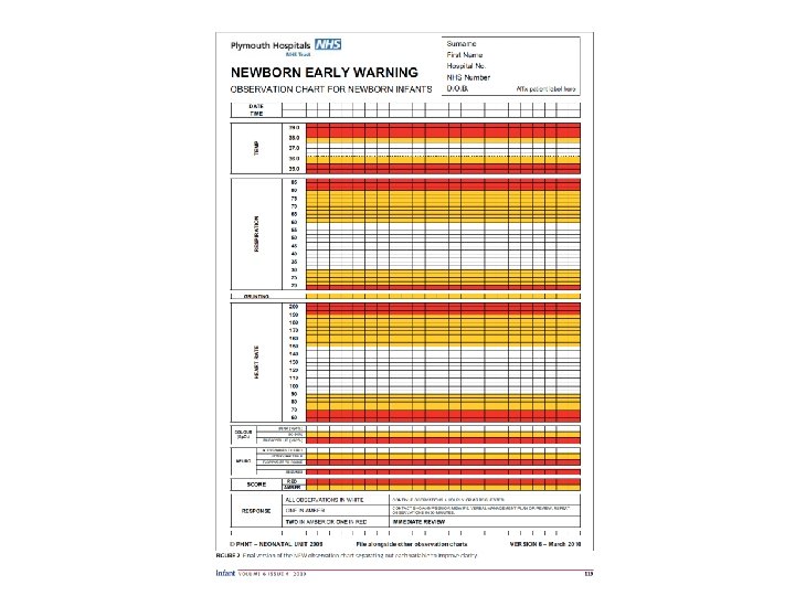 Implementing a Newborn Early Warning System in the