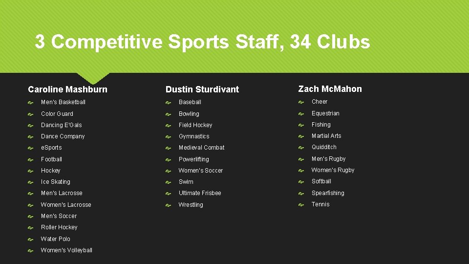 Sport Club Officer Training Fall 2019 Outline New