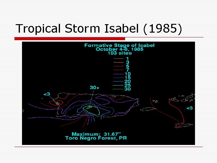 Evolution of Weather Climate Communications in the Caribbean
