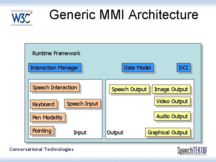 W 3 C Multimodal Interaction Activities Deborah A