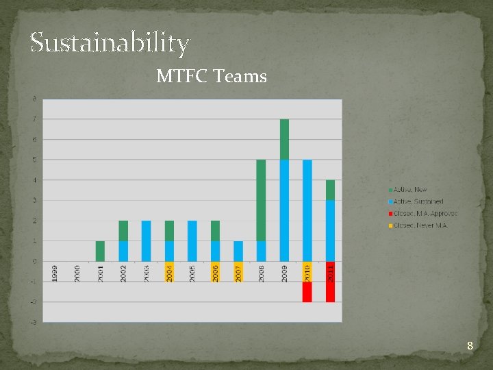 Pennsylvanias EvidenceBased Intervention Programs Sustainability and ...