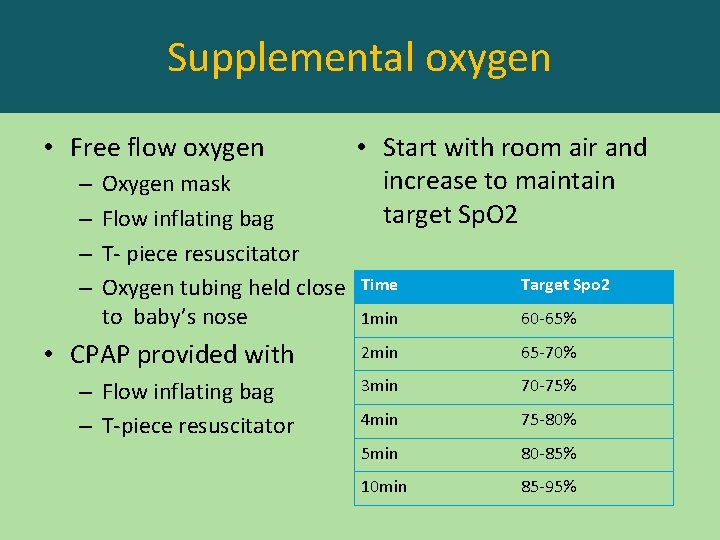 NRP Neonatal Resuscitation program Bill keenan Father of