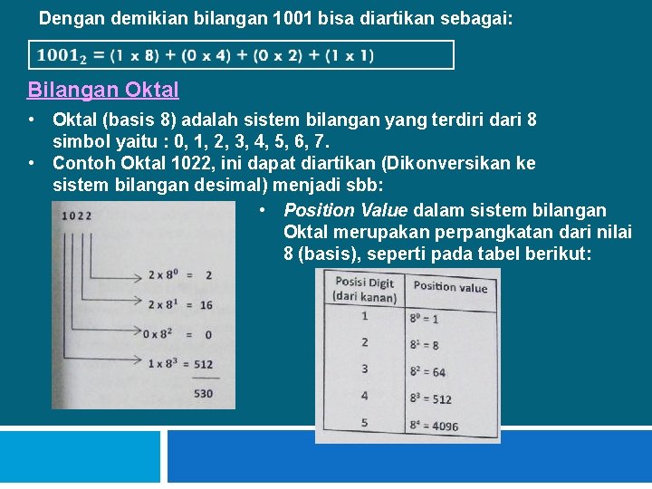 SISTEM BILANGAN Pengantar Teknologi Informasi Prodi Teknik Informatika