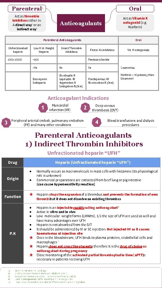 Anticoagulant Drugs Objectives By the end of the