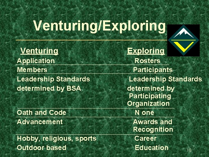 1 Venturing Scoutings Next Step 2 BSA has