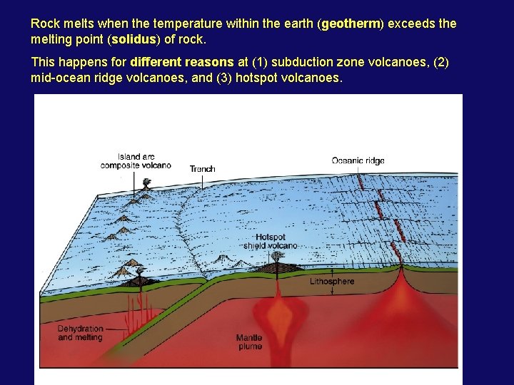 Rock melts when the temperature within the earth