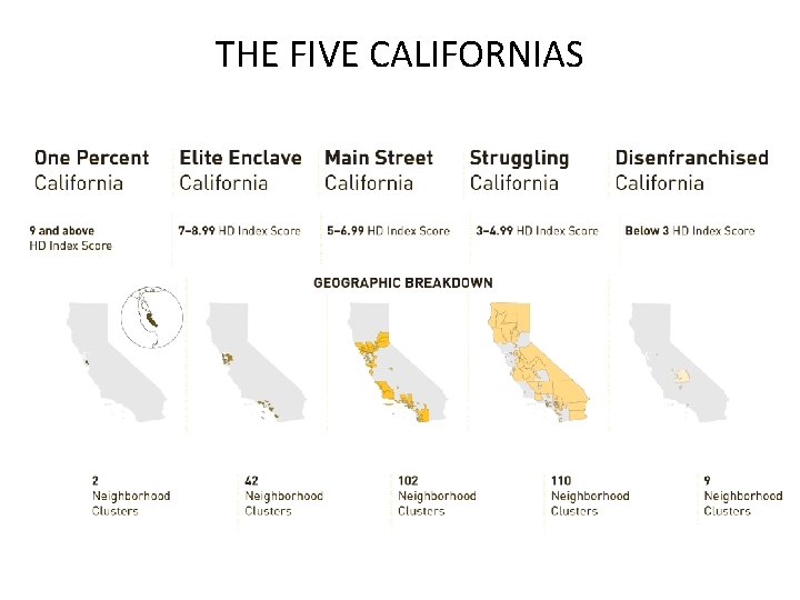 What Does GDP Tell Us about Progress MEASURE