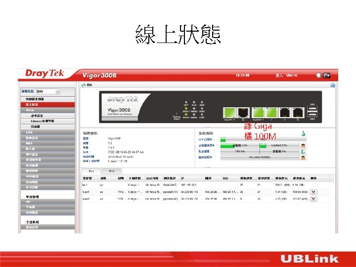 Vigor 300 B UBLink org Lan IP 192