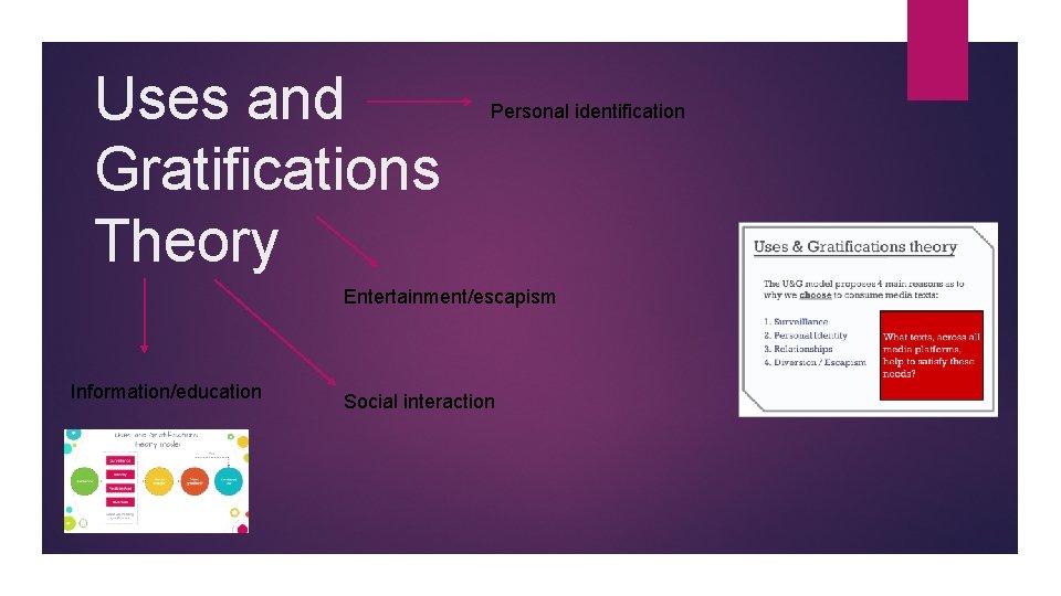 Uses and Gratifications Theory Personal identification ...