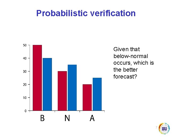 ROC as a forecast skill score Simon J