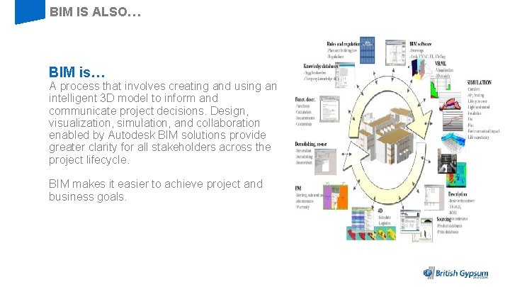 WHAT IS BIM And why the i Pads
