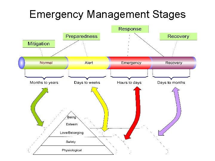 THE UNIVERSITY OF BRITISH COLUMBIA Dynamic Islanding of
