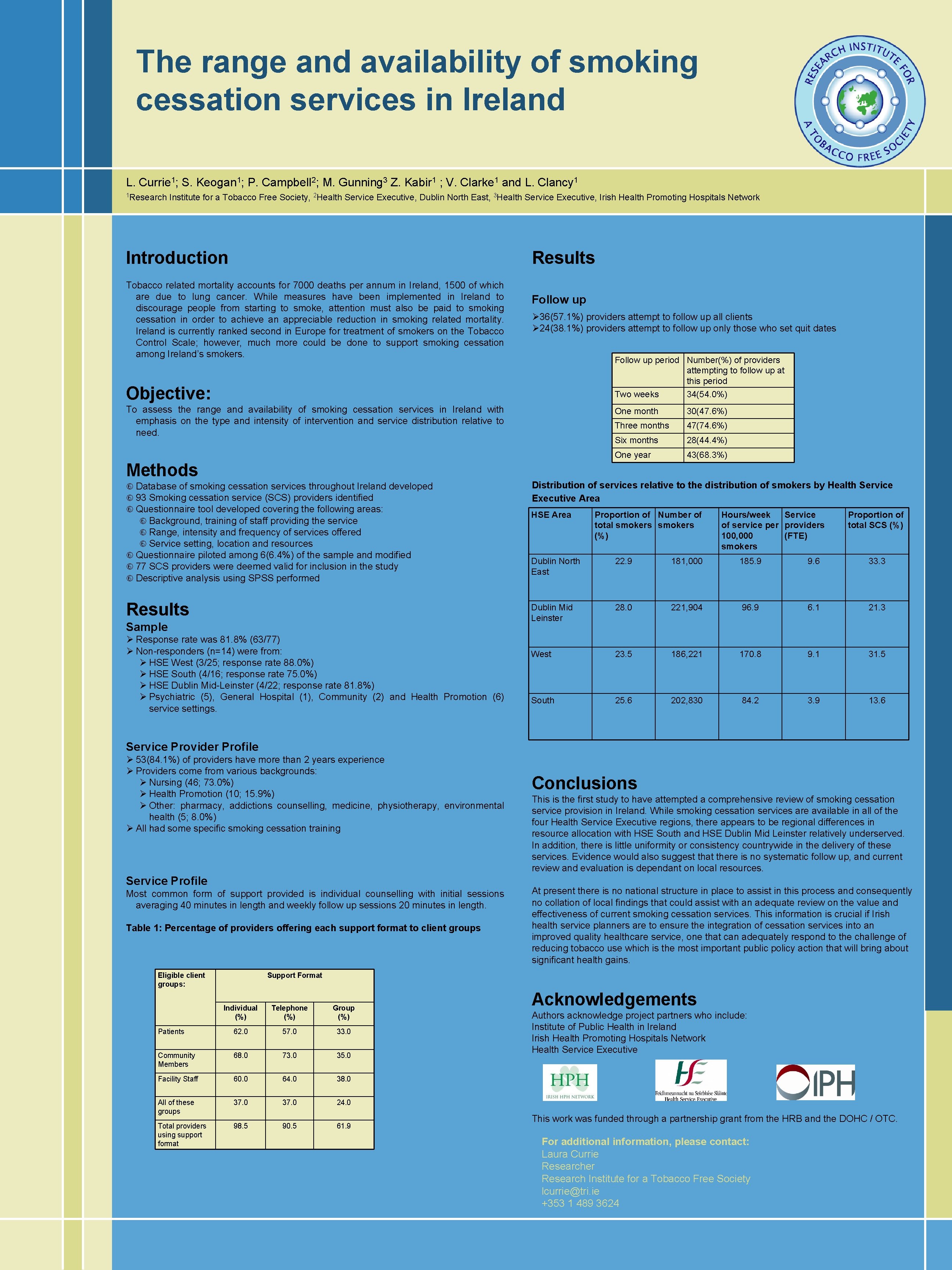 The range and availability of smoking cessation services