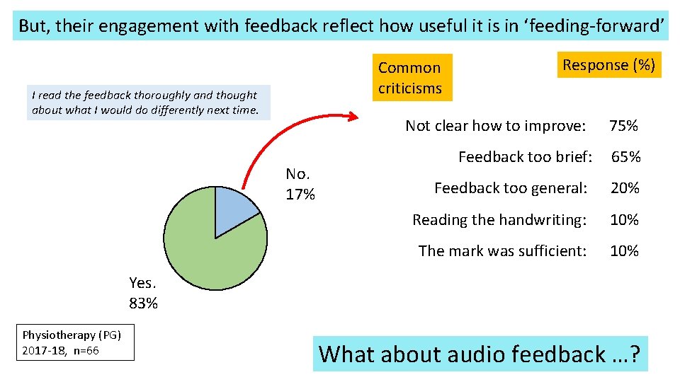 Audio Feedback A useful approach for international students