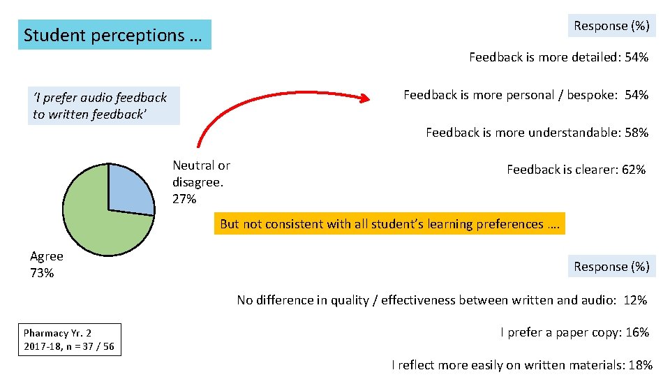 Audio Feedback A useful approach for international students