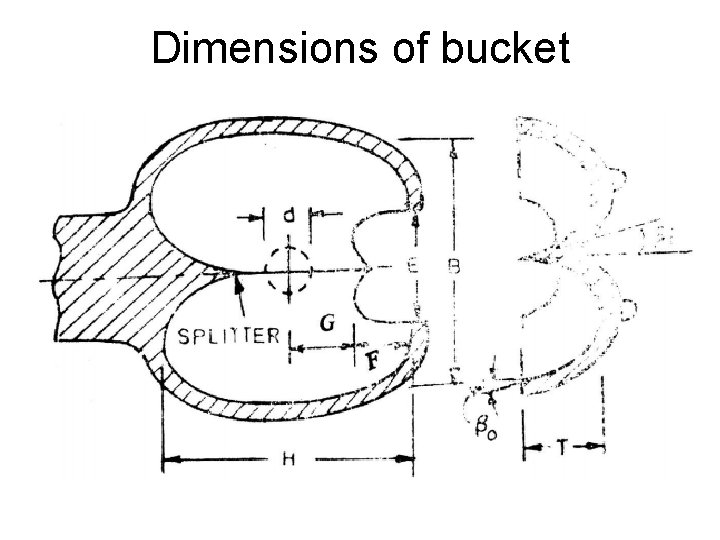 Impulse Turbine Pelton Turbine Pelton Turbines The only