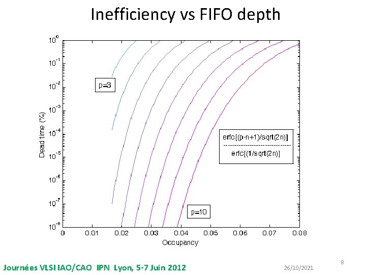 Timing Based Sparse Readout of Pixels in Deep