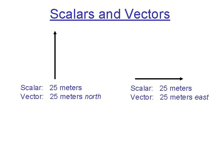 Physics 218 Summer 2009 Deepak K Pandey Office
