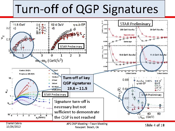 Exploring the QCD Phase Diagram RHIC Beam Energy