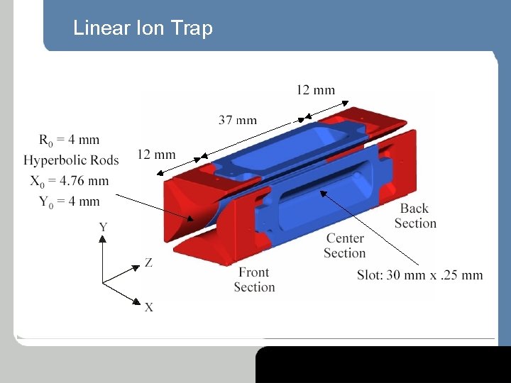 Mass Spectrometry Theory Lecture aims Introduce basic concepts