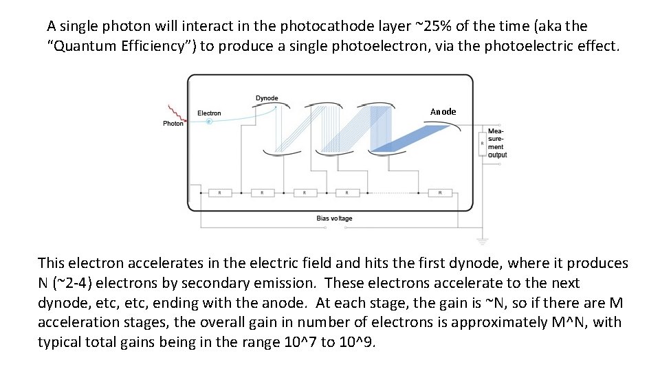 Photomultiplier PMT Tubes Electron Cascade Photon Photocathode Dynodes