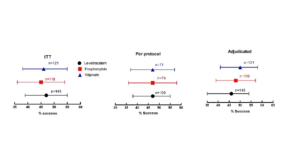 Established Status Epilepticus Treatment Trial ESETT A multicenter