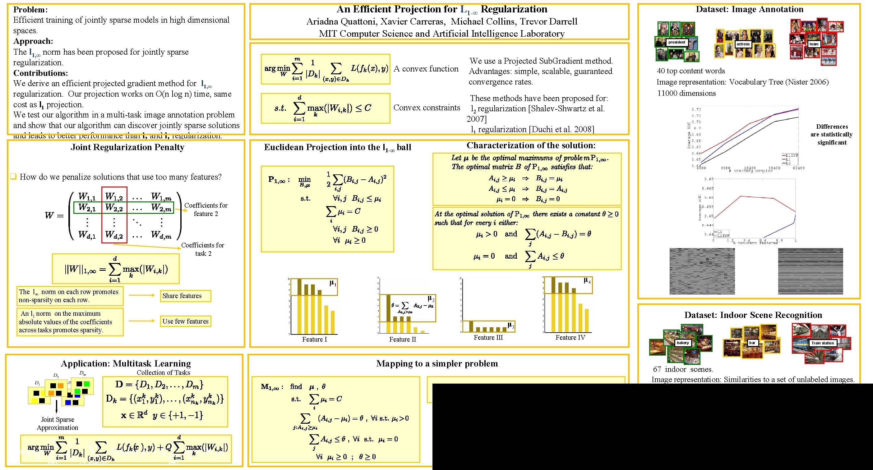 Problem Efficient training of jointly sparse models in