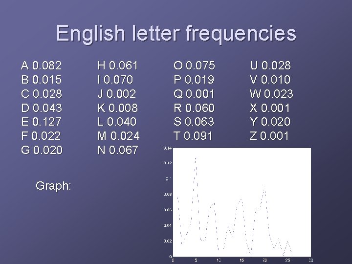 DTTFNB 479 Dszquphsbqiz Announcements n n Please pass