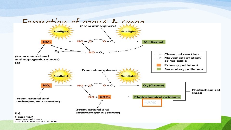 OUTDOOR Air Pollution Also known as Ambient Air