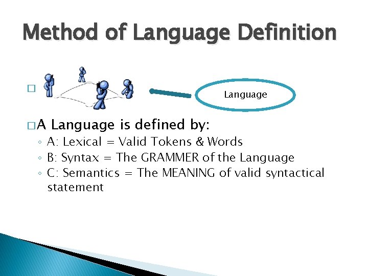 Method of Language Definition Language A Language is
