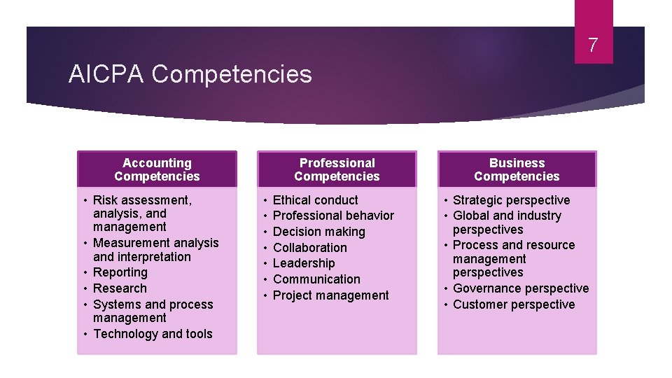 1 Preparing Accountants of the Future PROFESSIONAL COMPETENCIES