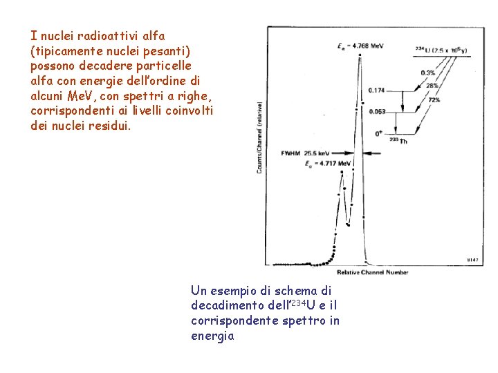 Spettrometria alfa e studio della perdita di energia