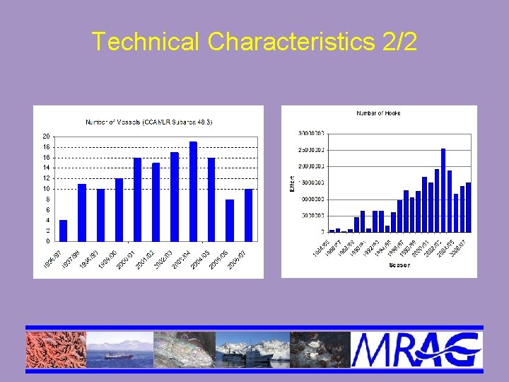 CCAMLR Toothfish Fishery South Georgia UK Kerguelen Crozet