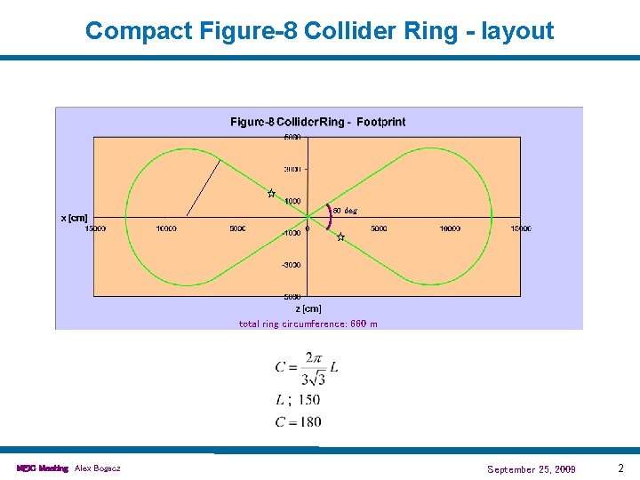 Collider Ring and IR Optics Design for MEIC