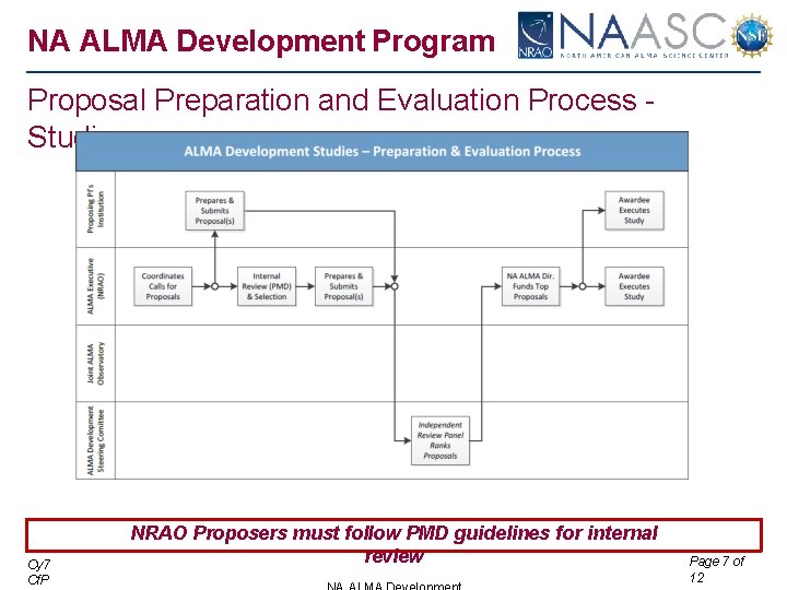 North American ALMA Development Program Cycle 7 Call